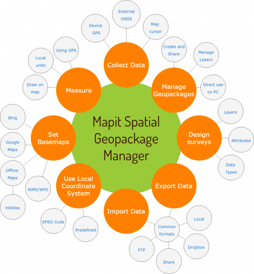 Mapit Spatial - Mapit Spatial - Geopackage manager