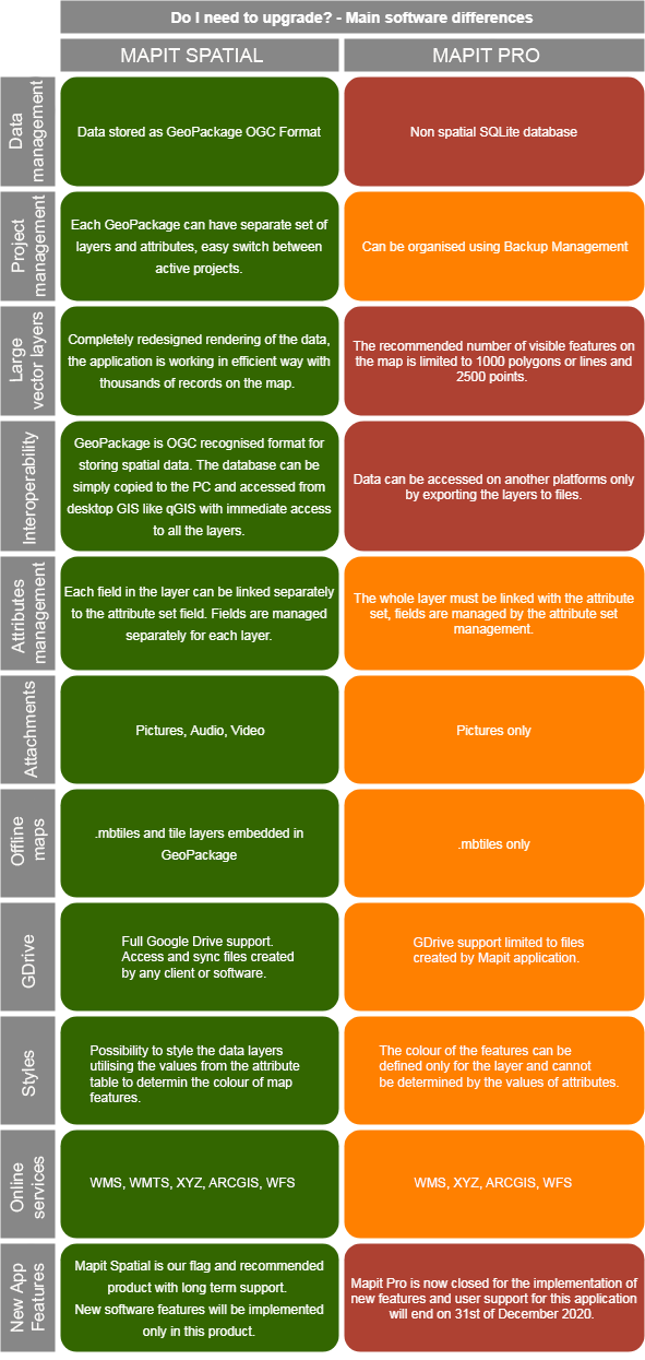 Mapit Spatial - Mapit Spatial - Geopackage manager